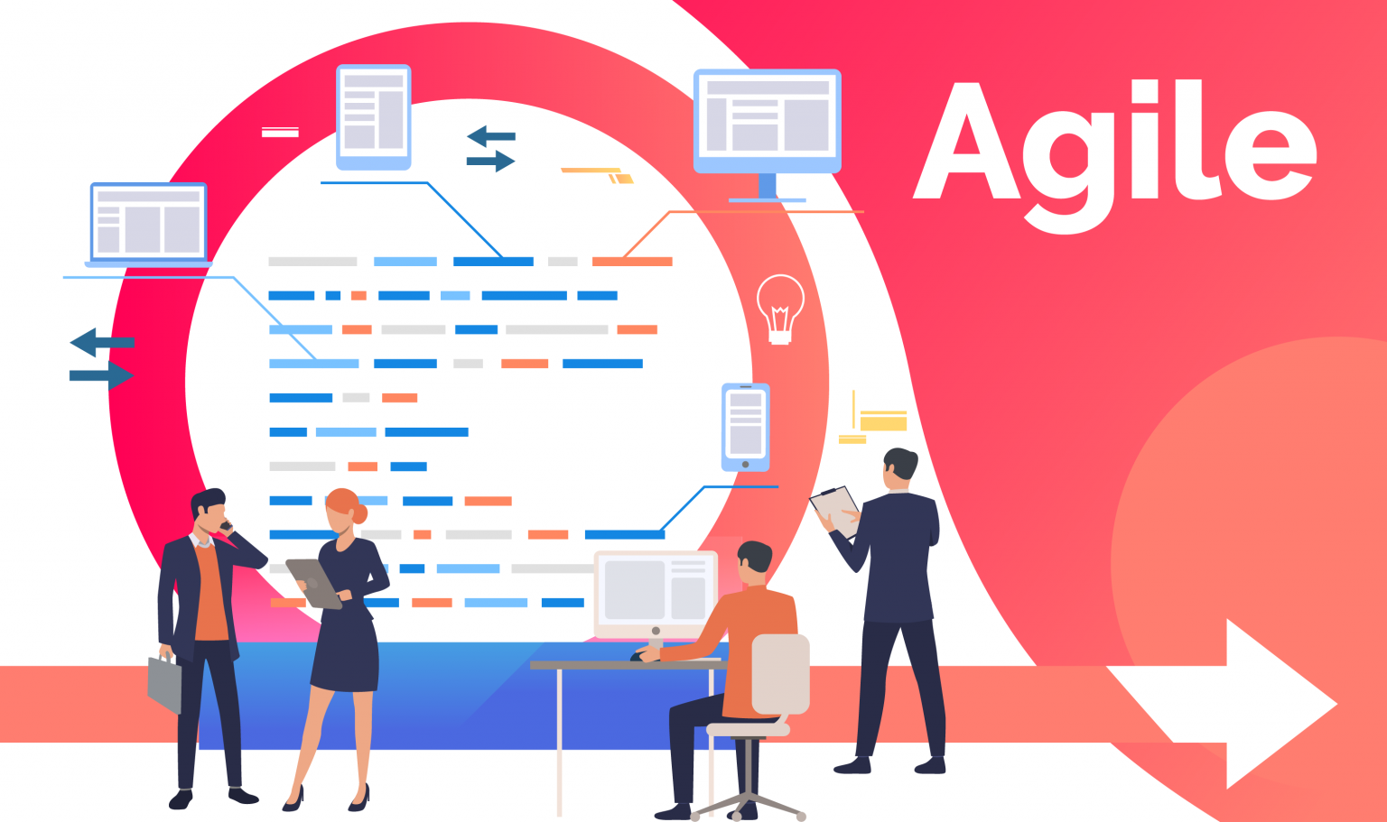 Methodology of Agile Testing (Part-1) Plan & Strategy