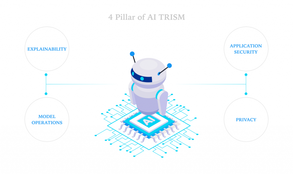 How to Ensure the Safety and Effectiveness of AI