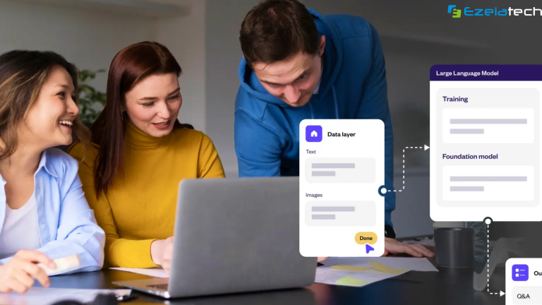Custom LLM Development in 2024, A Guide to Intelligent LLM.