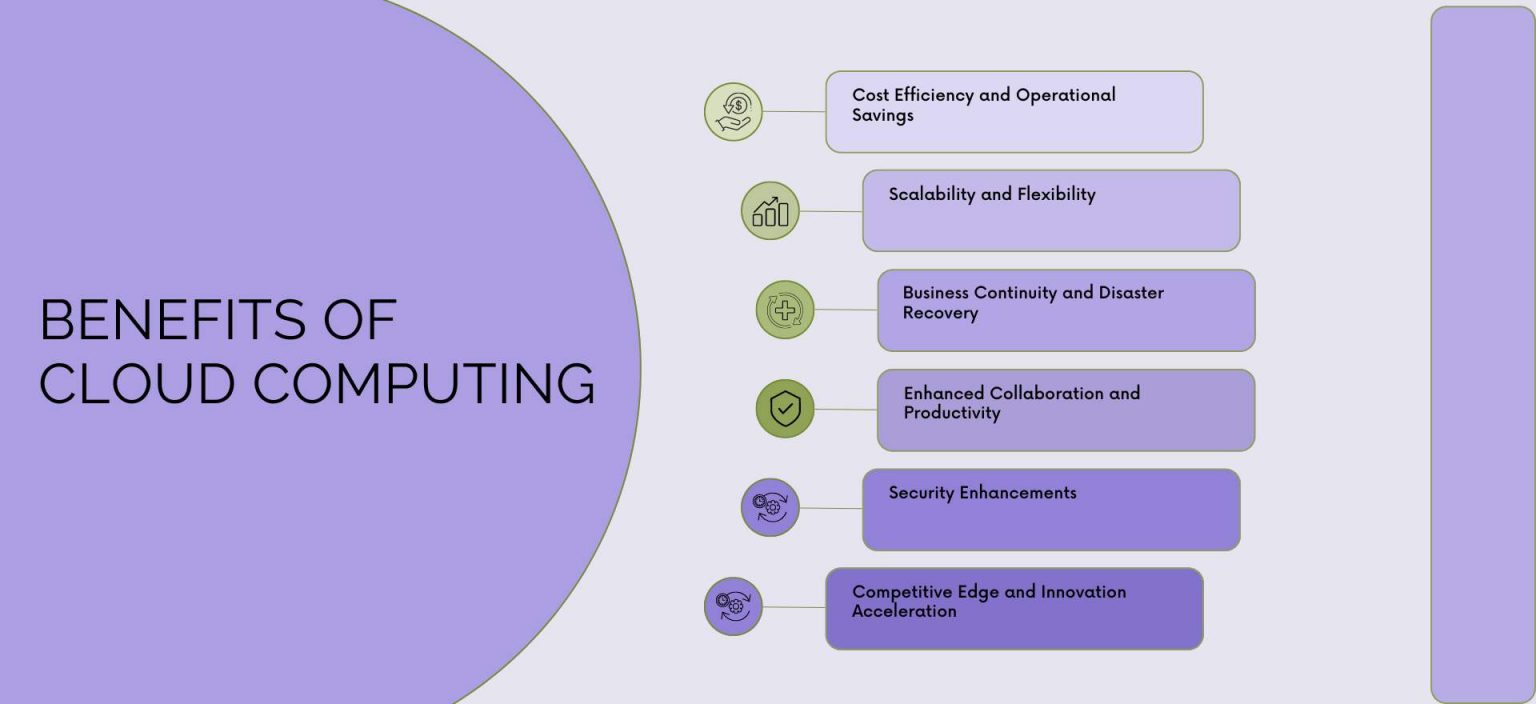 What is Cloud Computing in Today’s Competitive World?