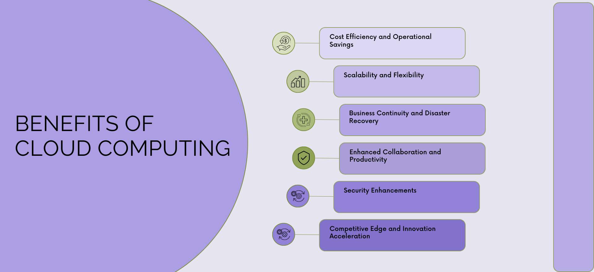 What is Cloud Computing in Today’s Competitive World?
