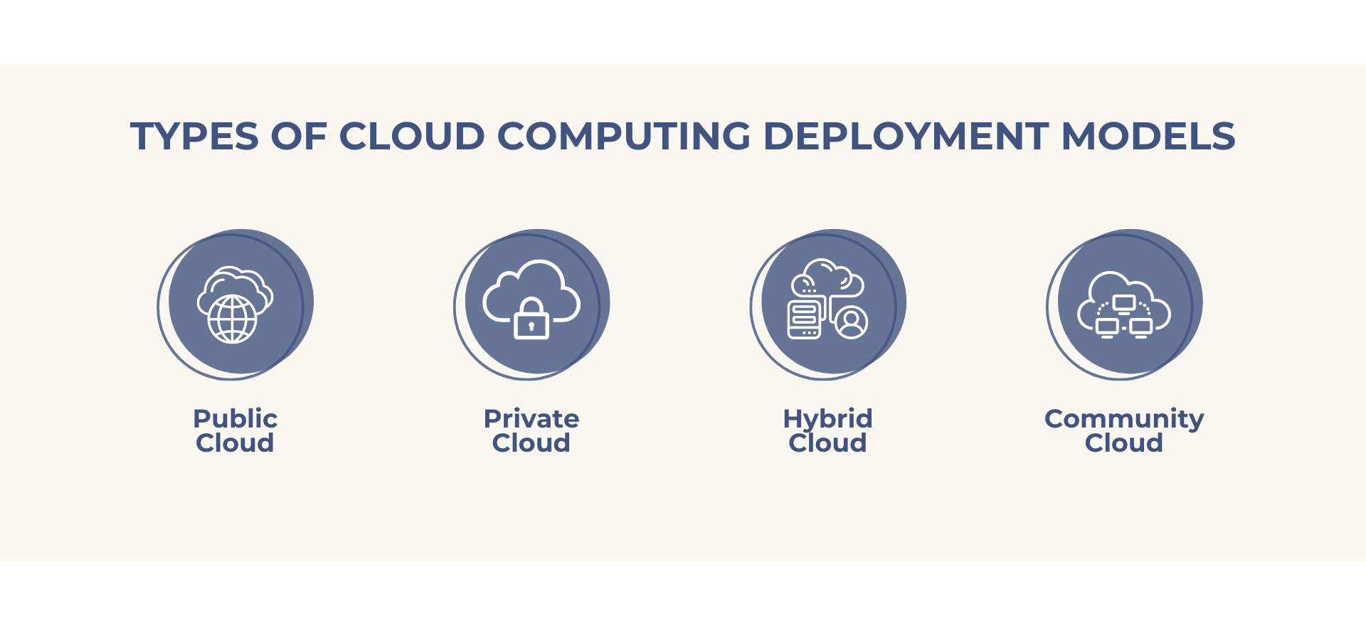 What is Cloud Computing in Today’s Competitive World?